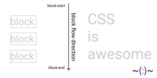 CSS blog